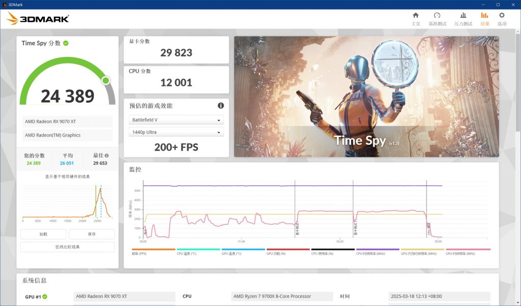 9070XT，默频、超频、降频降压超显存 NGA玩家社区