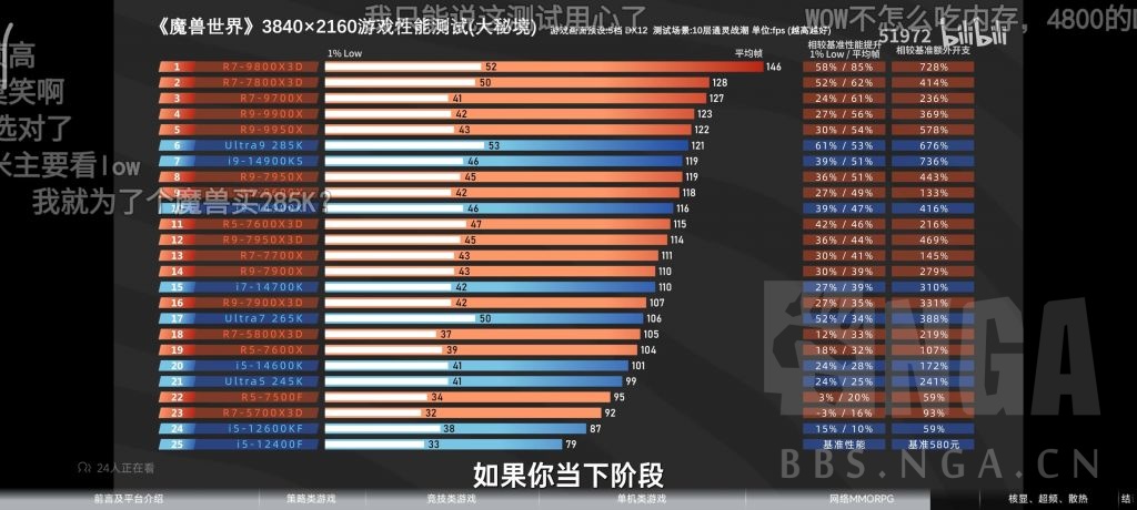 电脑配置升级问题(主要打魔兽 偶尔3A) 178