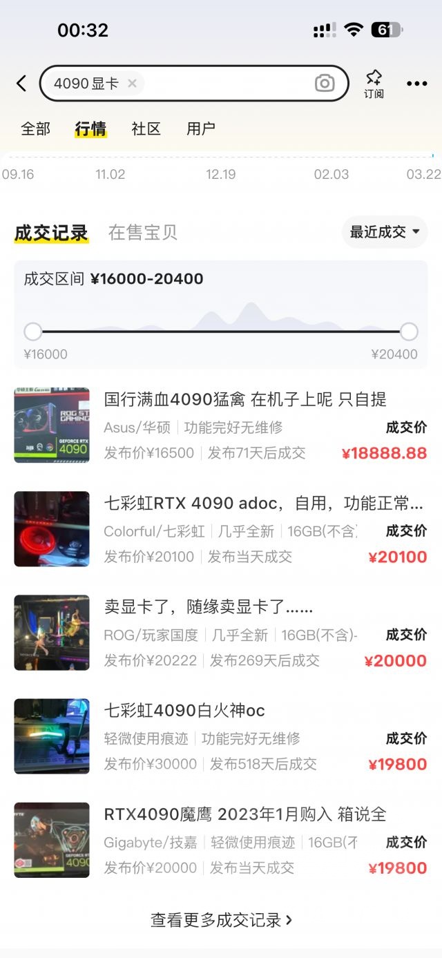 4090常态2w了，你们都换什么卡了 NGA玩家社区