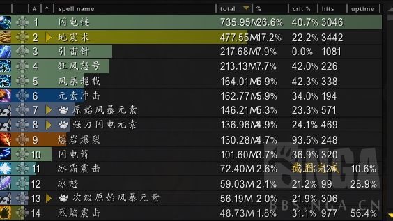 [元素PVE] 想问下元素的sp选择 NGA玩家社区