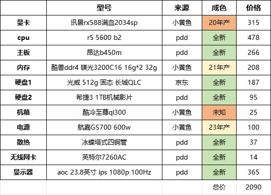 求购5600一套 NGA玩家社区