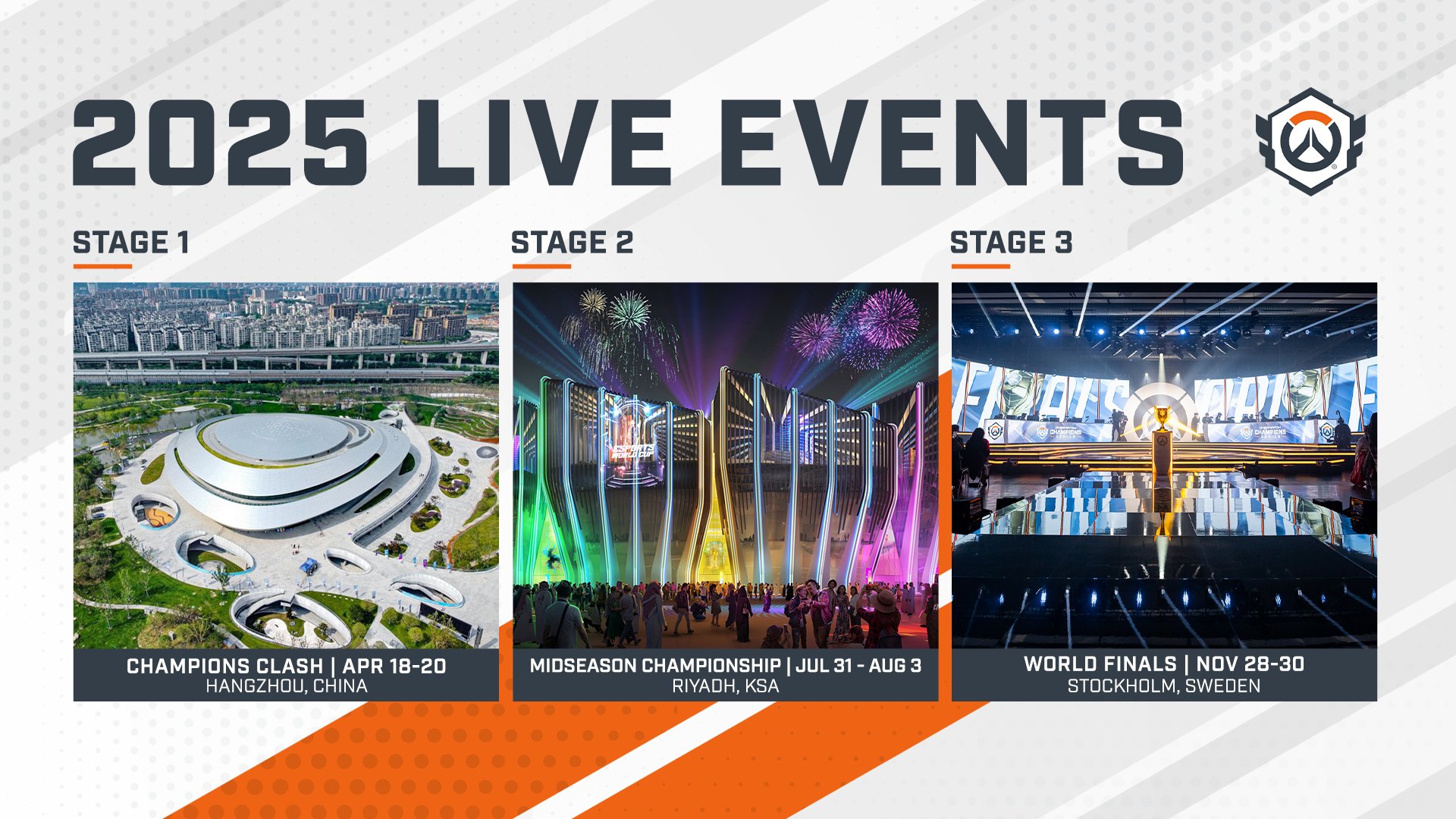 [新闻] OWCS 第三阶段 全球总决赛 时间公布，11月28日-11月30日 NGA玩家社区