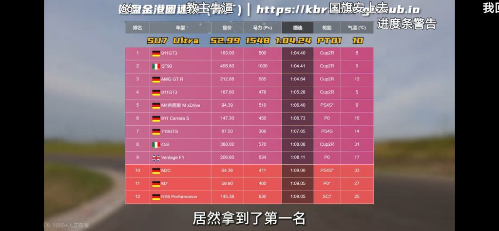 教主的su7u拿到自己的榜单榜首了 NGA玩家社区