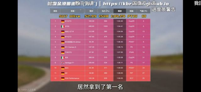 教主的su7u拿到自己的榜单榜首了 NGA玩家社区