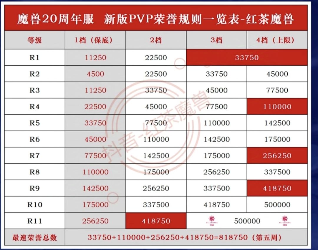 [破事水]刷满41万，r10直接变r13吗？ NGA玩家社区