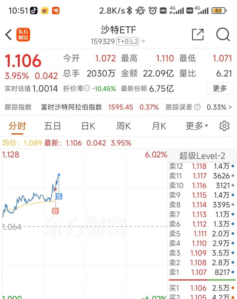 散户想买空单就买沙特ETF吧 NGA玩家社区