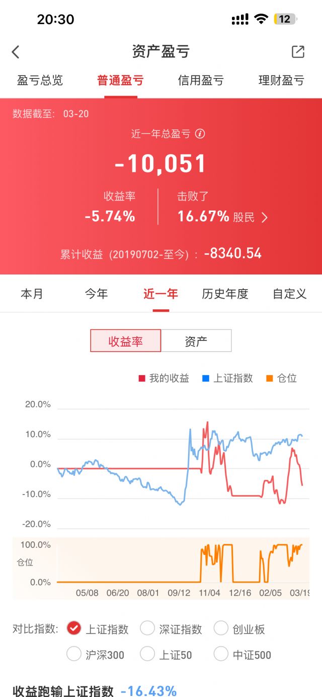 实盘记录9w冲击100w NGA玩家社区