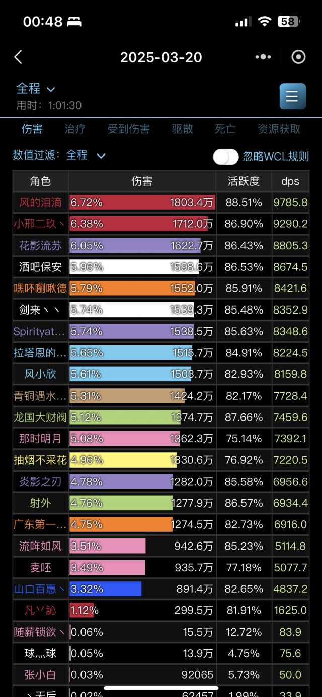 上不了火舌武器 被考核dps NGA玩家社区