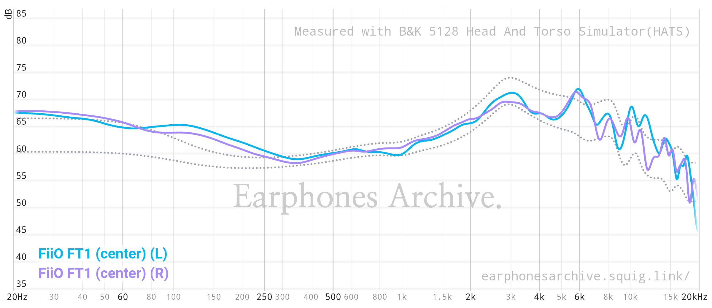 最近想买个PC用的耳机 然后搜了下DT700PX NGA玩家社区
