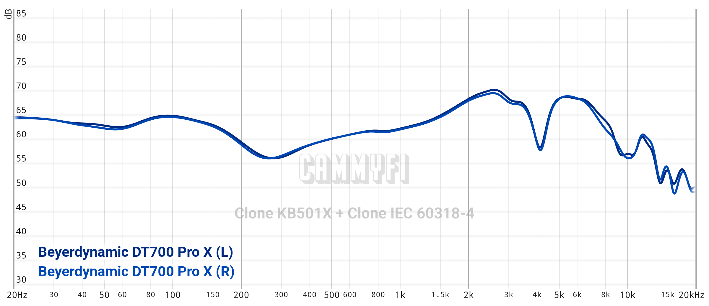 最近想买个PC用的耳机 然后搜了下DT700PX NGA玩家社区