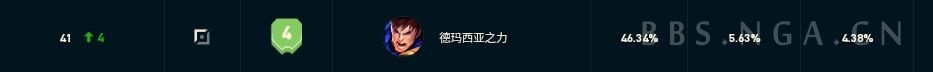 [游戏本体]盖伦这玩意啥时候削弱啊，现在这玩意纯数值怪 NGA玩家社区