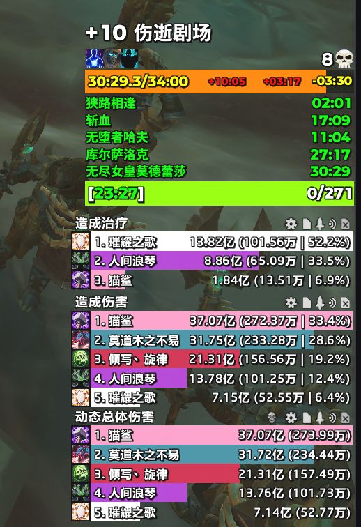 下周更新后可以无脑组这几个dps NGA玩家社区