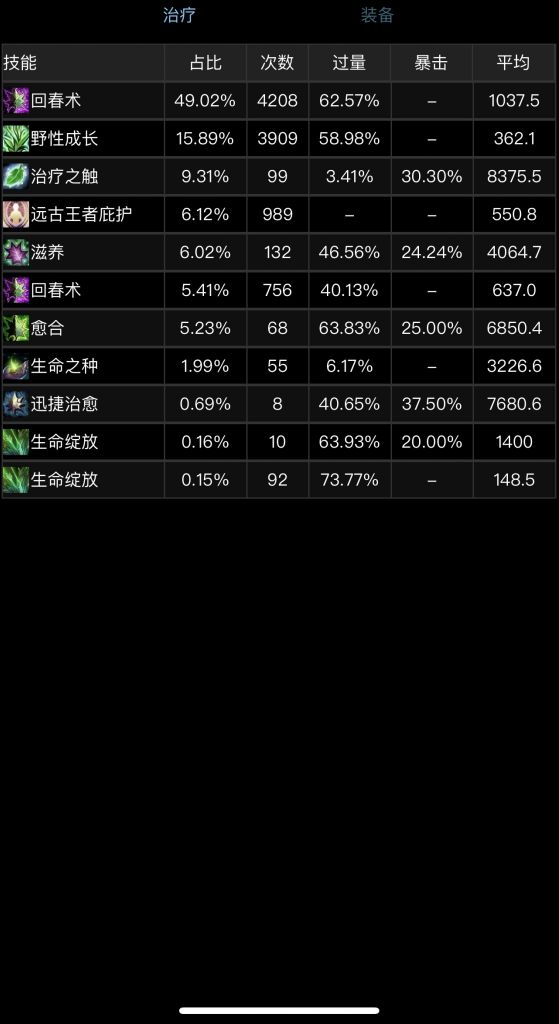 奶德穿4T8还是4T9 NGA玩家社区