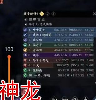 [杂谈] T打5400配平均9k的D，那请问，2000t配多少的dps NGA玩家社区