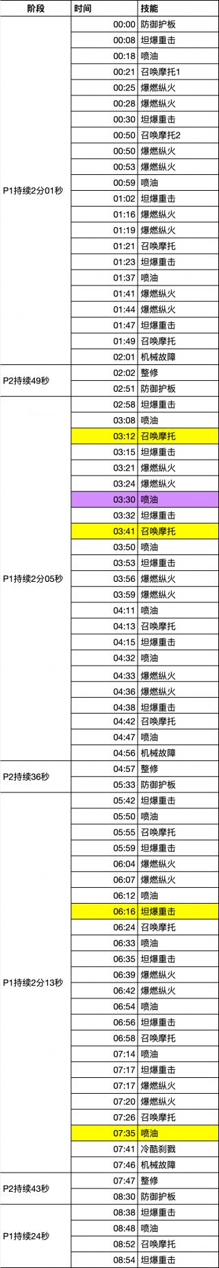 [攻略心得]圣糖刺客公会 11.1解放安德麦 攻略(8/8M) NGA玩家社区