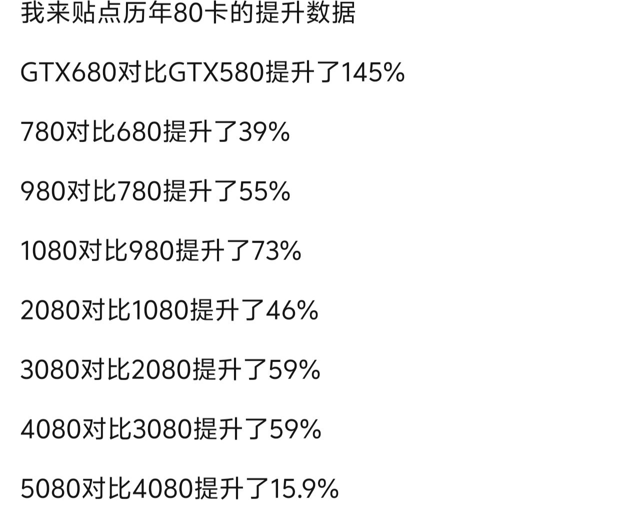 该买4080s超龙x还是5080万图师？ NGA玩家社区