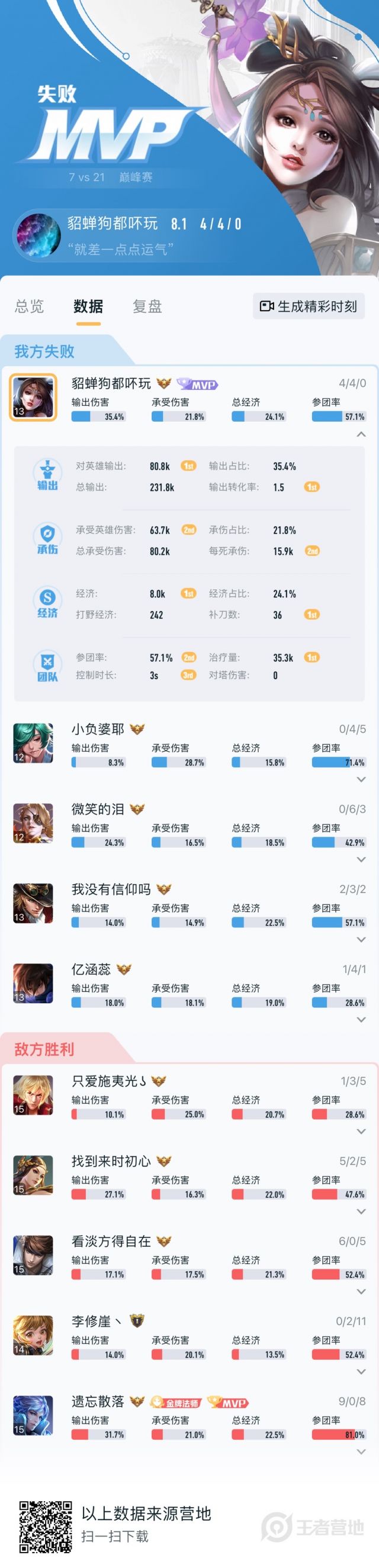 这游戏玩肉真的是被elo安排得明明白白，就该玩刷刷刷保kda NGA玩家社区