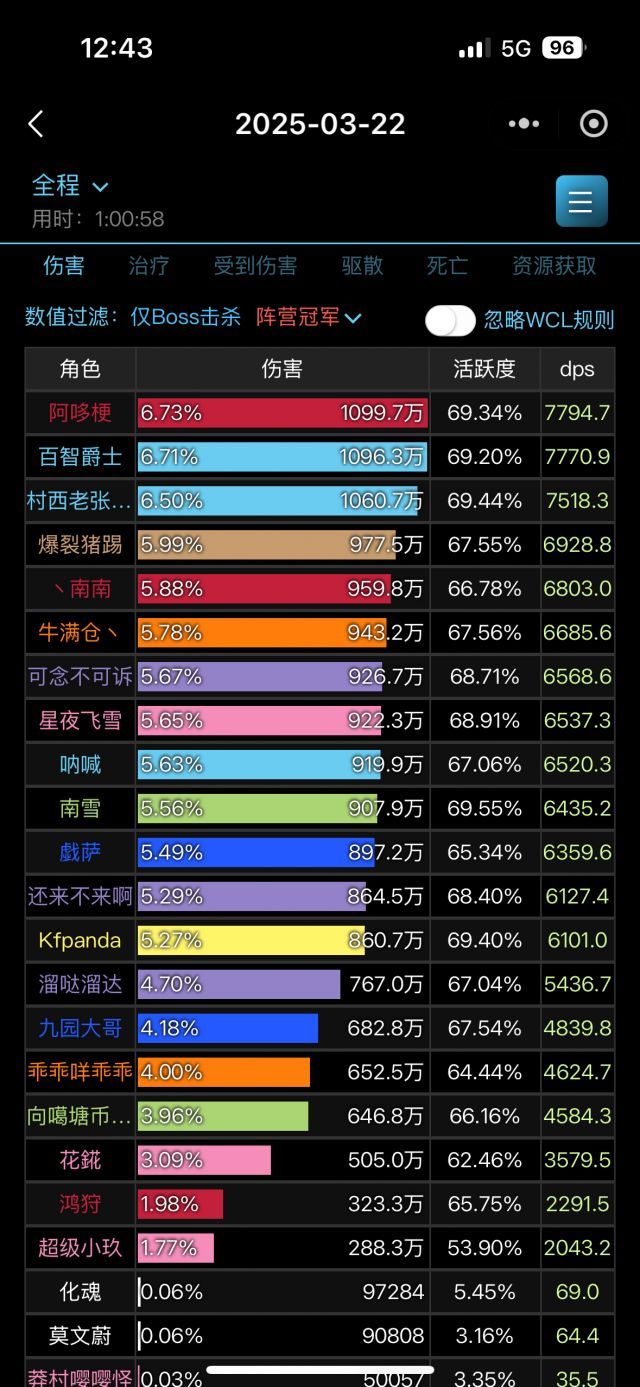 GSE 3.2.24 猫德 自制智能输出宏 NGA玩家社区