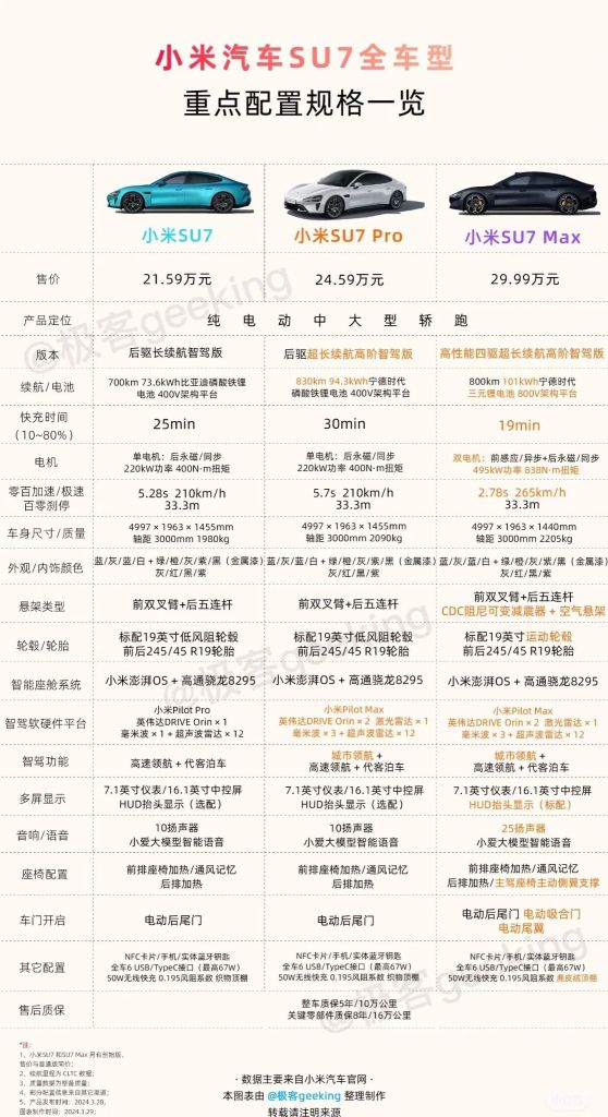 小米su7标准版，pro，MAX哪款最有性价比啊 NGA玩家社区