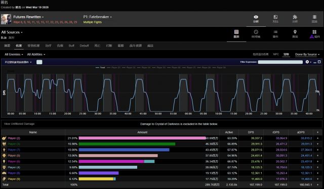 [举手提问]潭友们能帮忙看看p1龙骑输出吗 NGA玩家社区