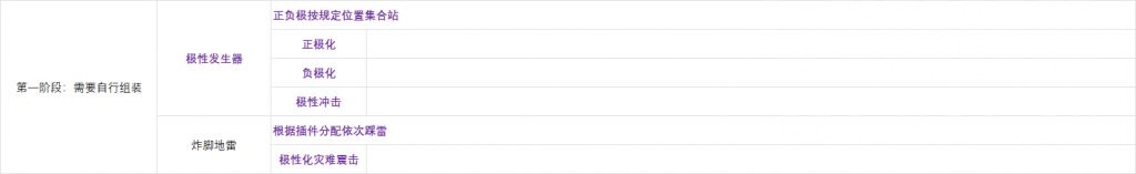 [TWW PVE] 史诗解放安德麦法师心得8/8M NGA玩家社区