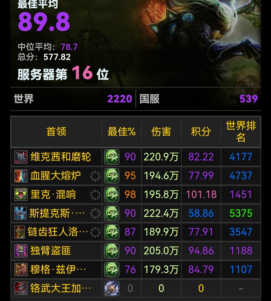 各位彦祖们 邪dk团本用什么天赋，手法怎么搞？ NGA玩家社区