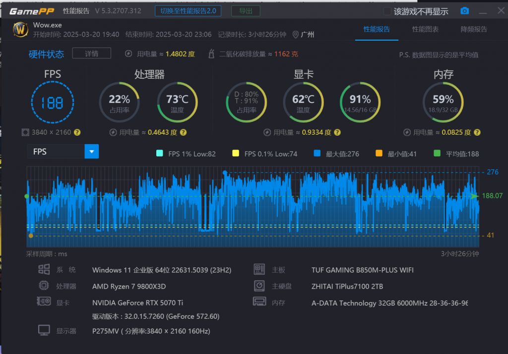 98x3d跑魔兽cpu占用低但温度很高(更新：散热器膜是撕掉的) NGA玩家社区