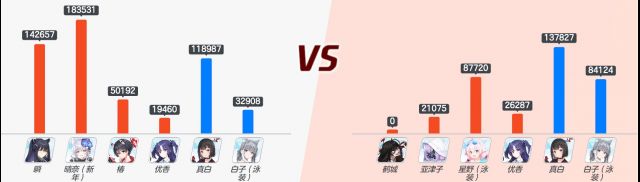 [萌新提问] 跑速3T是对策春奈的好办法？ NGA玩家社区