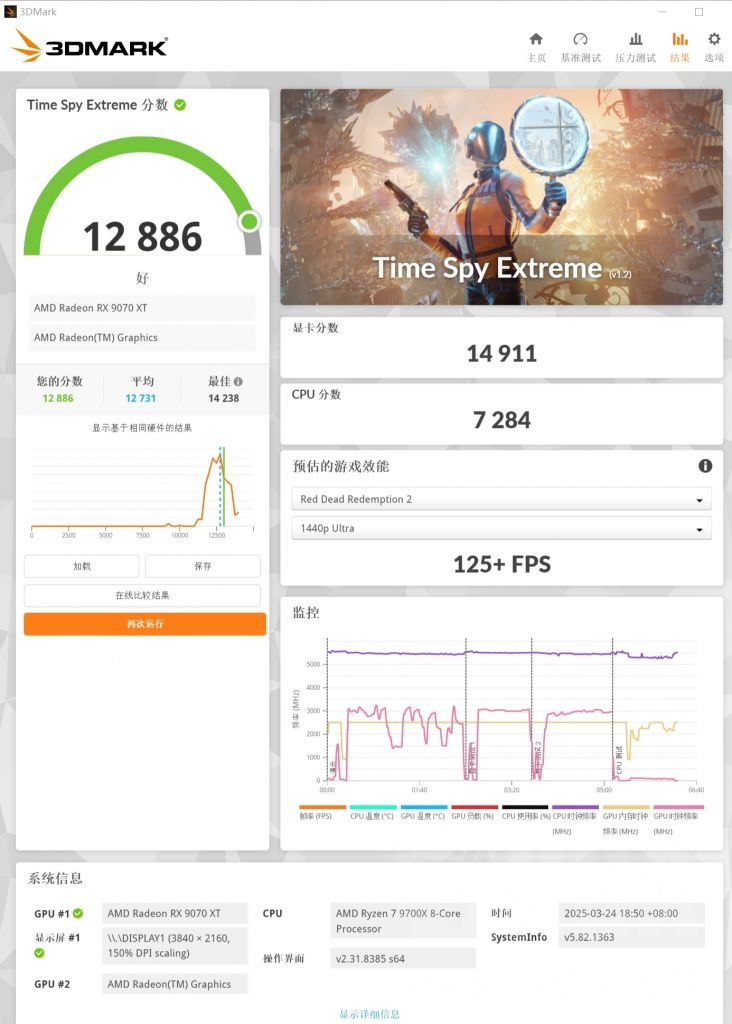 [破事水] 攒了台9700x+9070xt，测4K跑POE2 NGA玩家社区