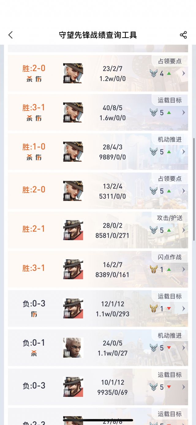 [讨论]这是elo的效果吗，刚回归不太懂 NGA玩家社区