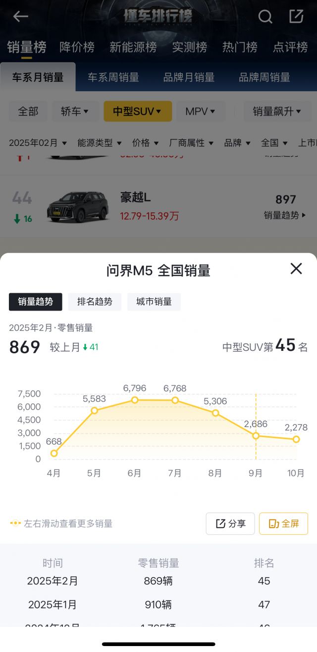 问界m5真是透心凉啊 NGA玩家社区
