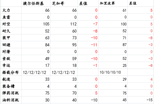 [基础攻略] 2025.3.25新技能详解(351，AIII，金伯恩，CNT巡洋舰，日丹诺夫，捷尔任斯基) NGA玩家社区
