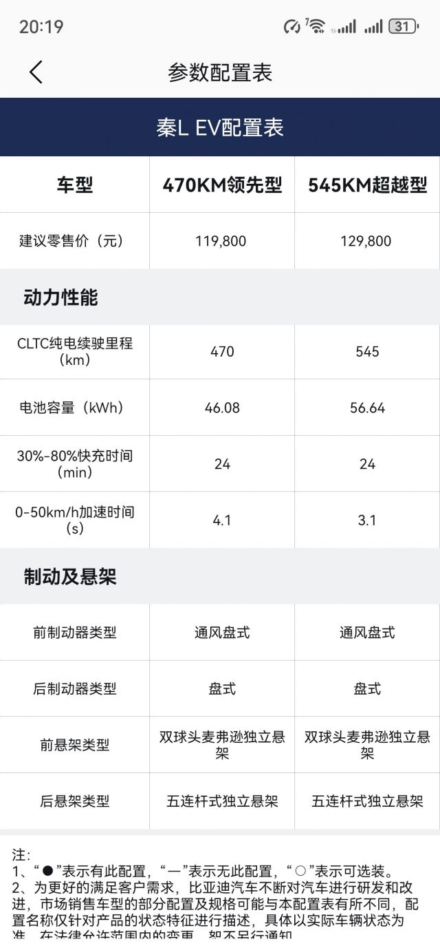 海狮05对比秦Lev NGA玩家社区