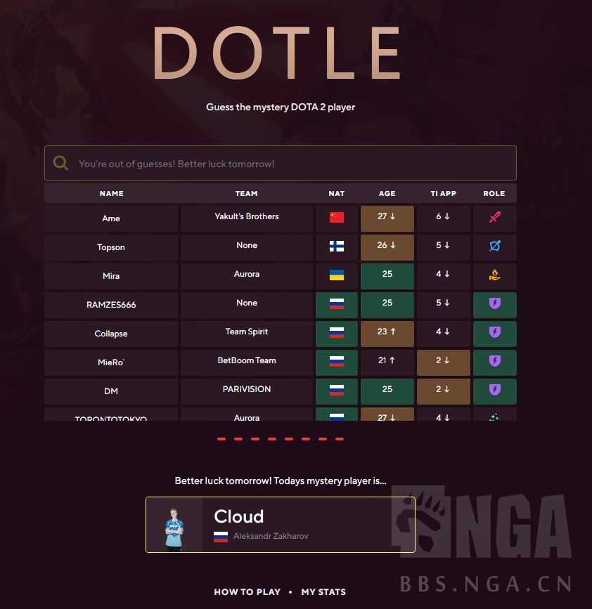 隔壁cs猜职业选手那个网站好好玩，dota有没有这样的网站 NGA玩家社区