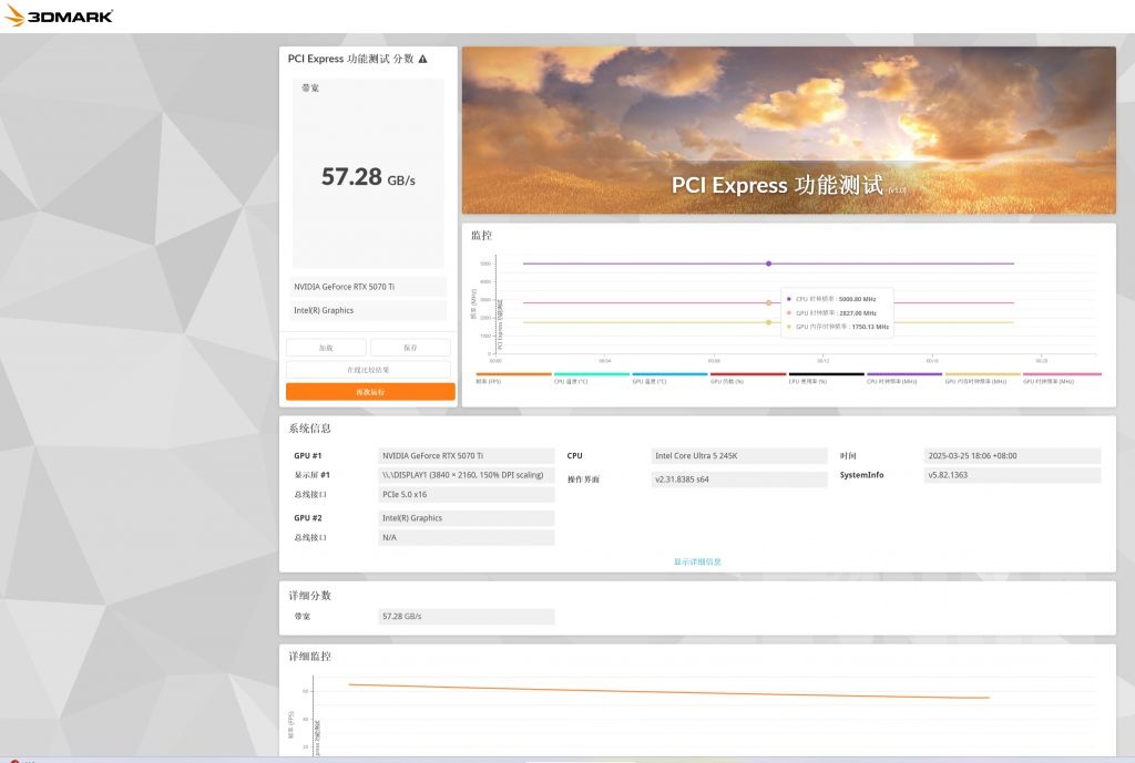 5070TI PCIE5.0 3dmark带宽测试正常值是多少？ NGA玩家社区