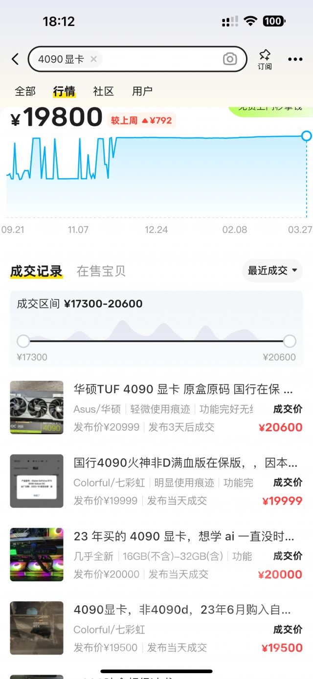 乐，二手4090开始奔向21000了 NGA玩家社区