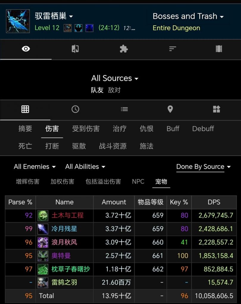[复仇]聊聊DHT怎么毛伤害吧 NGA玩家社区