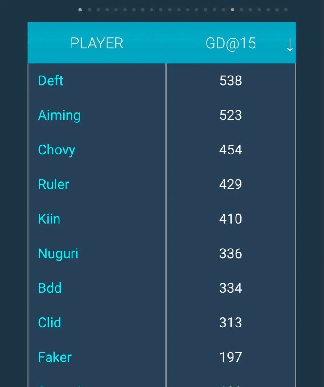 [联盟赛事] 韩国人似乎觉得鸡蛋只是keria的挂件 NGA玩家社区