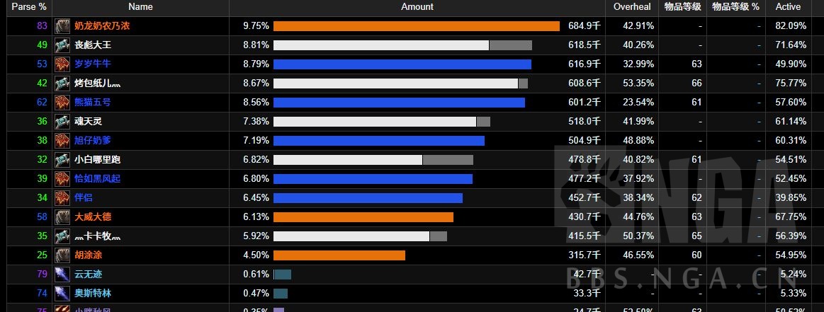 [周年庆服] 熊t进入bwl应该做的事情，打完这周的bwl有感 NGA玩家社区
