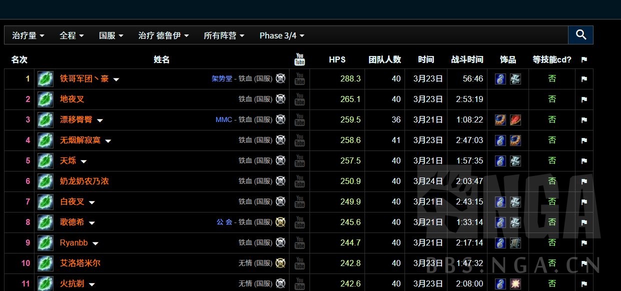 [周年庆服] 熊t进入bwl应该做的事情，打完这周的bwl有感 NGA玩家社区