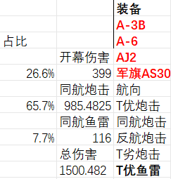 [基础攻略] 2025.3.25新技能详解(351，AIII，金伯恩，CNT巡洋舰，日丹诺夫，捷尔任斯基) NGA玩家社区