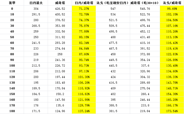 [基础攻略] 2025.3.25新技能详解(351，AIII，金伯恩，CNT巡洋舰，日丹诺夫，捷尔任斯基) NGA玩家社区