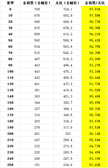 [基础攻略] 2025.3.25新技能详解(351，AIII，金伯恩，CNT巡洋舰，日丹诺夫，捷尔任斯基) NGA玩家社区