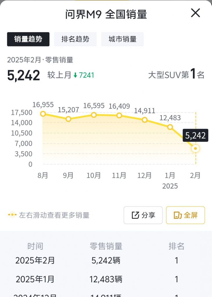 你说会不会腾势领克还是卖不过L9 NGA玩家社区