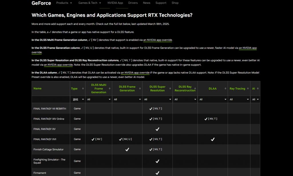 N卡app能将游戏内dlss模型替换为dlss4的transformer模型 NGA玩家社区