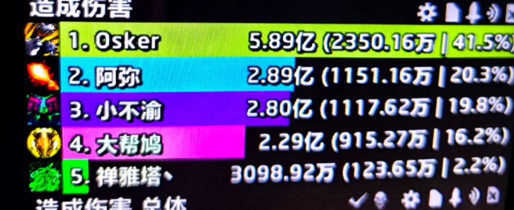 兽王猎DPS大概多少及格现在 NGA玩家社区