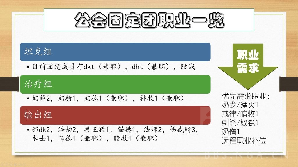 [国服][跨服公会]四合院古早休闲公会招人啦！当前进度-开荒M3，新版本目标M1-4每周活动时间412 NGA玩家社区
