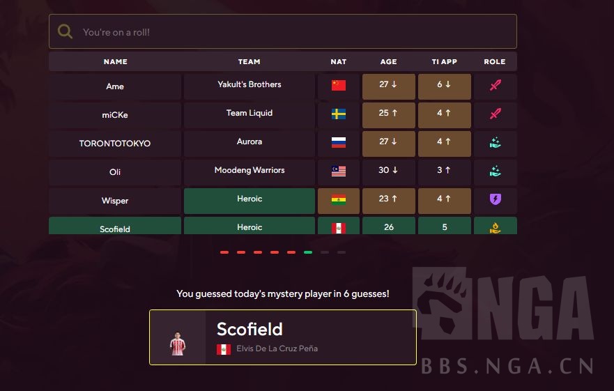看到cs的猜选手，搜了下发现dota也有，还有猜英雄 NGA玩家社区