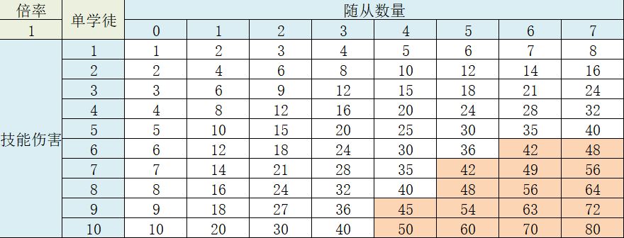 [狂野卡组分享] [抛砖引玉] 感觉狂野灌注法真有点说法，传说2w-6k胜率91%(更新修改后卡组) NGA玩家社区