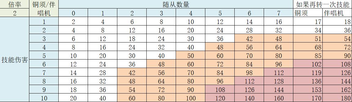 [狂野卡组分享] [抛砖引玉] 感觉狂野灌注法真有点说法，传说2w-6k胜率91%(更新修改后卡组) NGA玩家社区